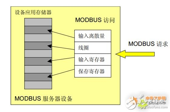 MODBUS RTU protocol checksum CRC16 - Programmer Sought