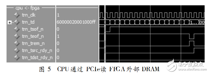 基于FPGA实现PCI-E接口和DMA控制器设计_fpga pcie dma-CSDN博客