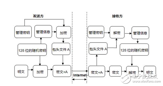 3des加密算法原理 Csdn博客 