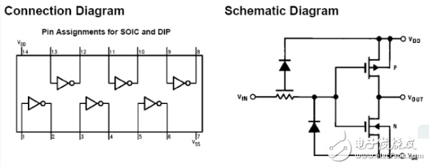 cd4069中文资料详解-CSDN博客