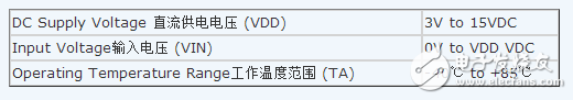 cd4069中文资料详解-CSDN博客