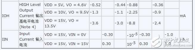 cd4069中文资料详解-CSDN博客