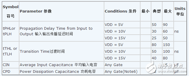 cd4069中文资料详解-CSDN博客