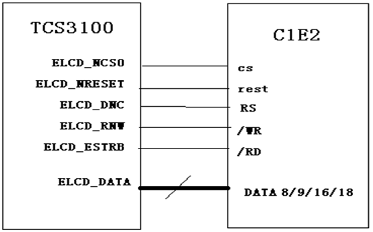 LCD MCU模式和RGB模式-CSDN博客
