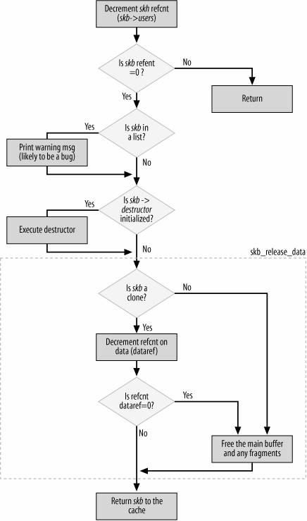 网络协议栈学习之socket, sock_common, sock, 和 sk_buff_协议栈和socket库-CSDN博客