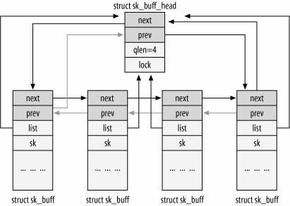 网络协议栈学习之socket, sock_common, sock, 和 sk_buff_协议栈和socket库-CSDN博客