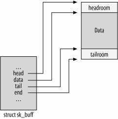 网络协议栈学习之socket, sock_common, sock, 和 sk_buff_协议栈和socket库-CSDN博客