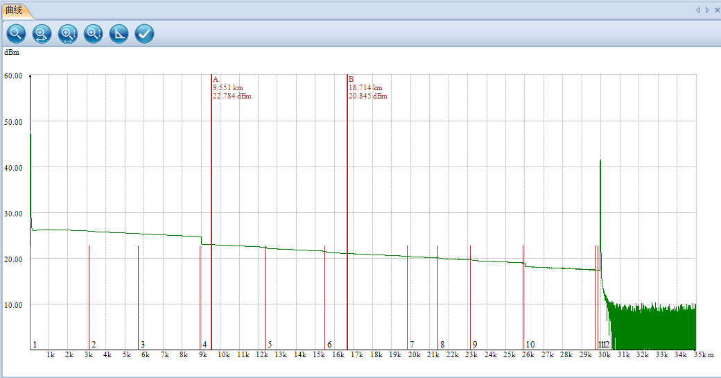 【光链路分析二】OTDR 测量文件 SOR文件解析-CSDN博客