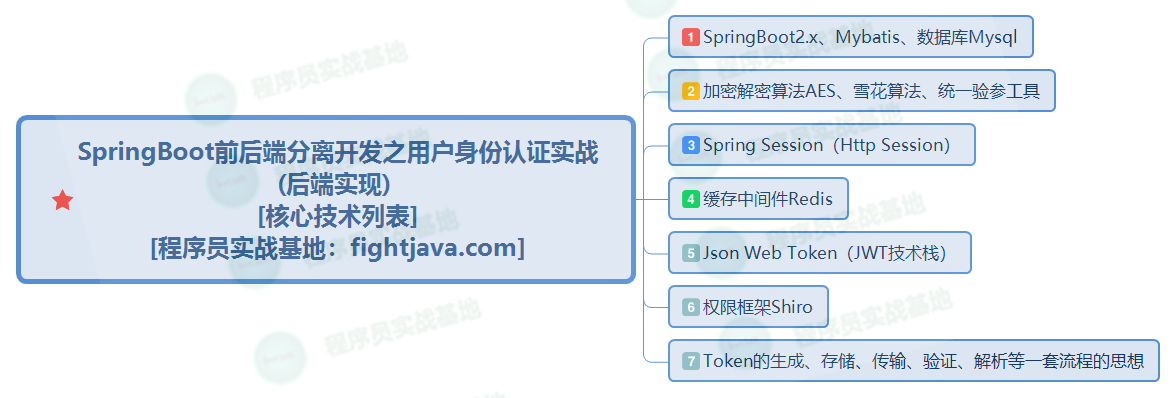 重磅发布- SpringBoot2.0前后端分离开发之用户身份认证实战(后端实现) 视频教程_springboot2.0前后端分离开发之用户身份认证实战 (后端实现)-CSDN博客