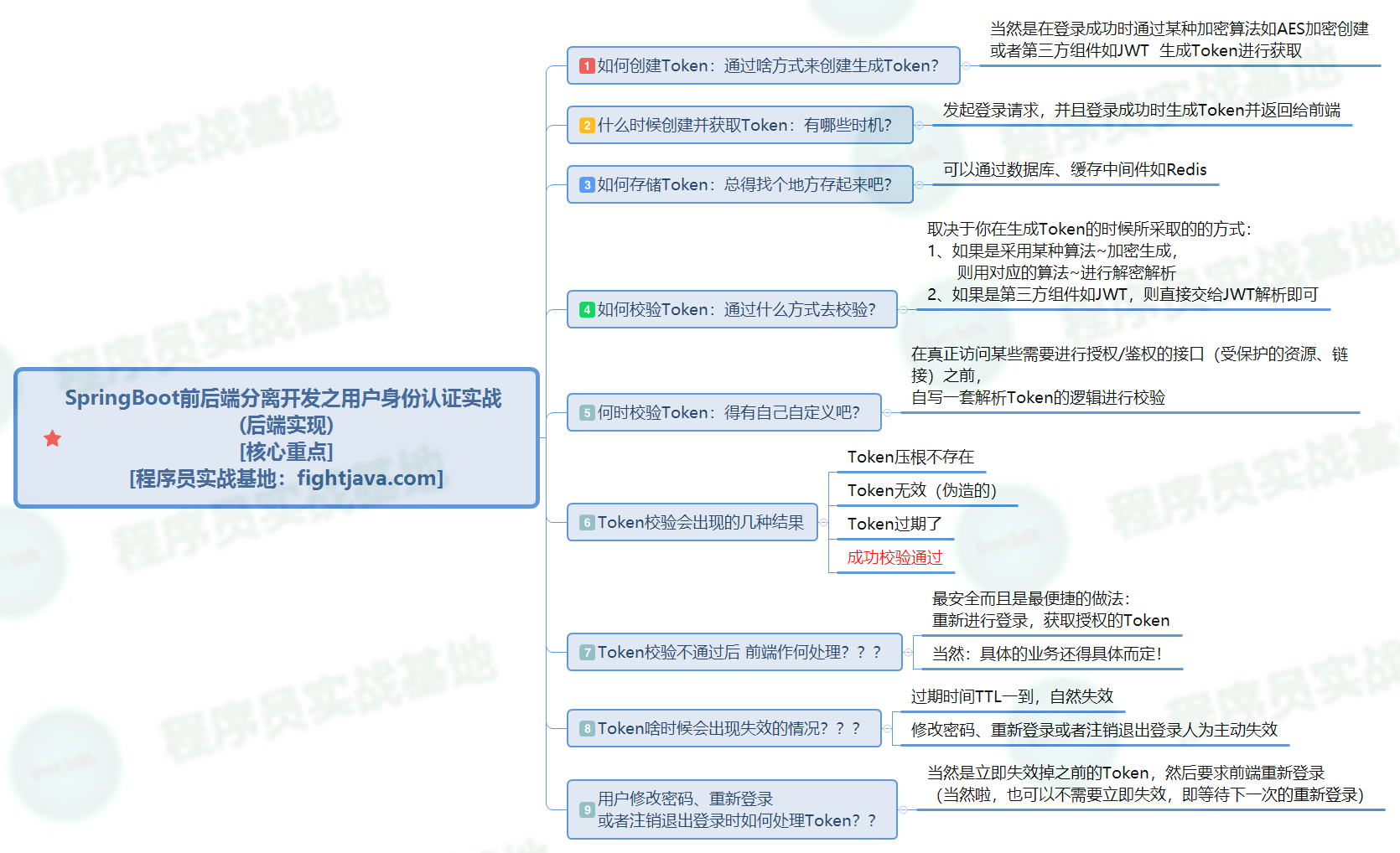 重磅发布 Springboot20前后端分离开发之用户身份认证实战后端实现 视频教程springboot20前后端分离开发之用户身份认证实战 后端实现 Csdn博客