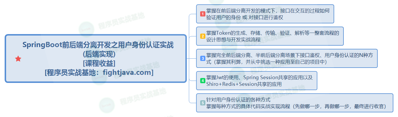 重磅发布- SpringBoot2.0前后端分离开发之用户身份认证实战(后端实现) 视频教程_springboot2.0前后端分离开发之用户身份认证实战 (后端实现)-CSDN博客