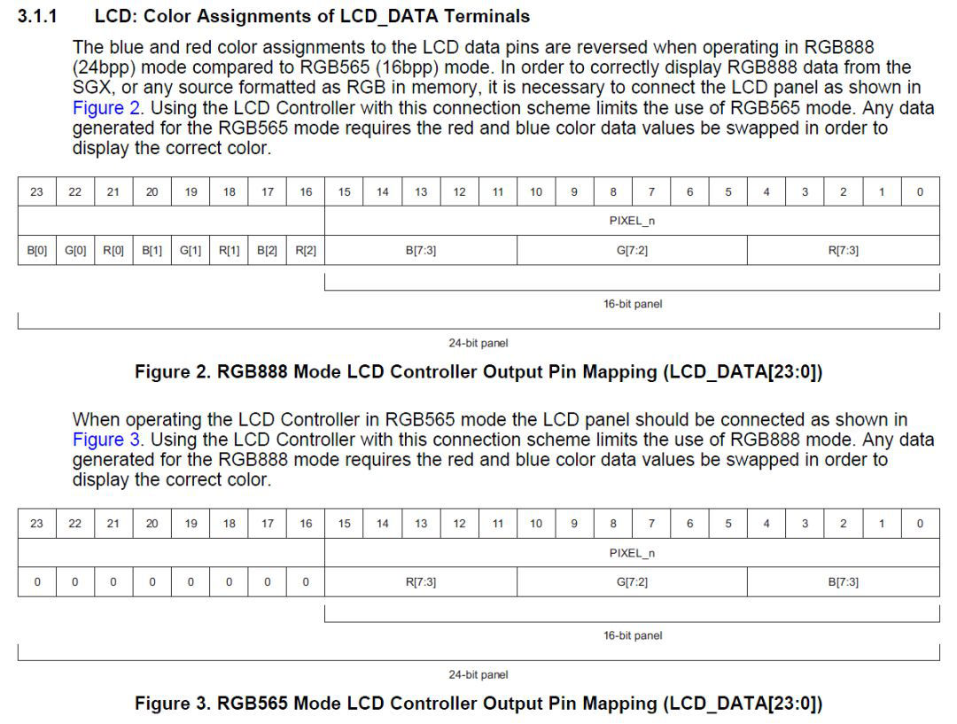 一文了解各平台RGB565和RGB888区别-CSDN博客