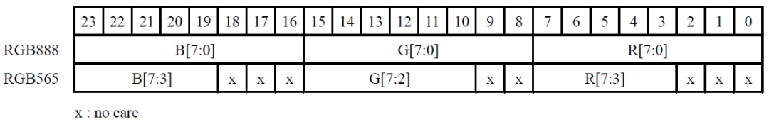 一文了解各平台RGB565和RGB888区别-CSDN博客