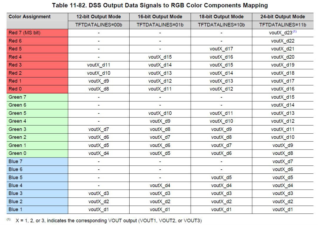 一文了解各平台RGB565和RGB888区别-CSDN博客
