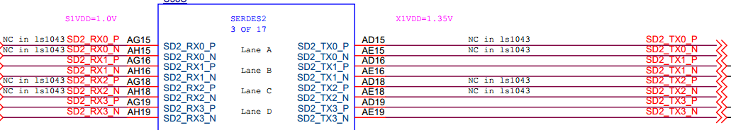 干货分享-LS1046系列之OK1046A-C SerDes通道分配和多路复用_ls1046 qsgmii-CSDN博客