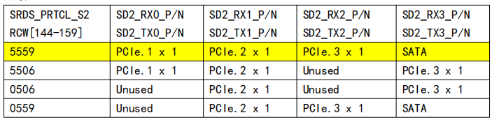 干货分享-LS1046系列之OK1046A-C SerDes通道分配和多路复用_ls1046 qsgmii-CSDN博客