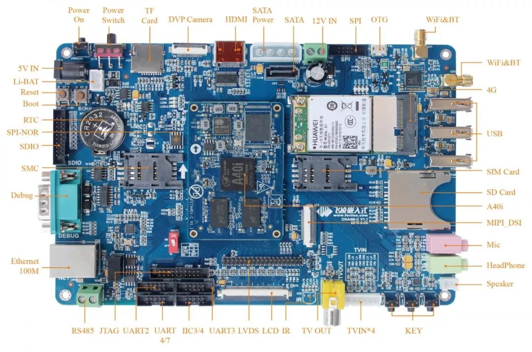干货丨电源架构解析之A40i系列OKA40i-C开发板_a40i usb-CSDN博客