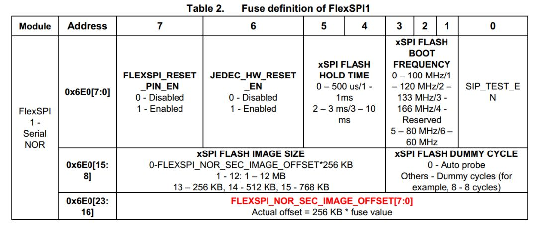 初探RT1061 flash remapping功能的使用_rt1061 引导-CSDN博客