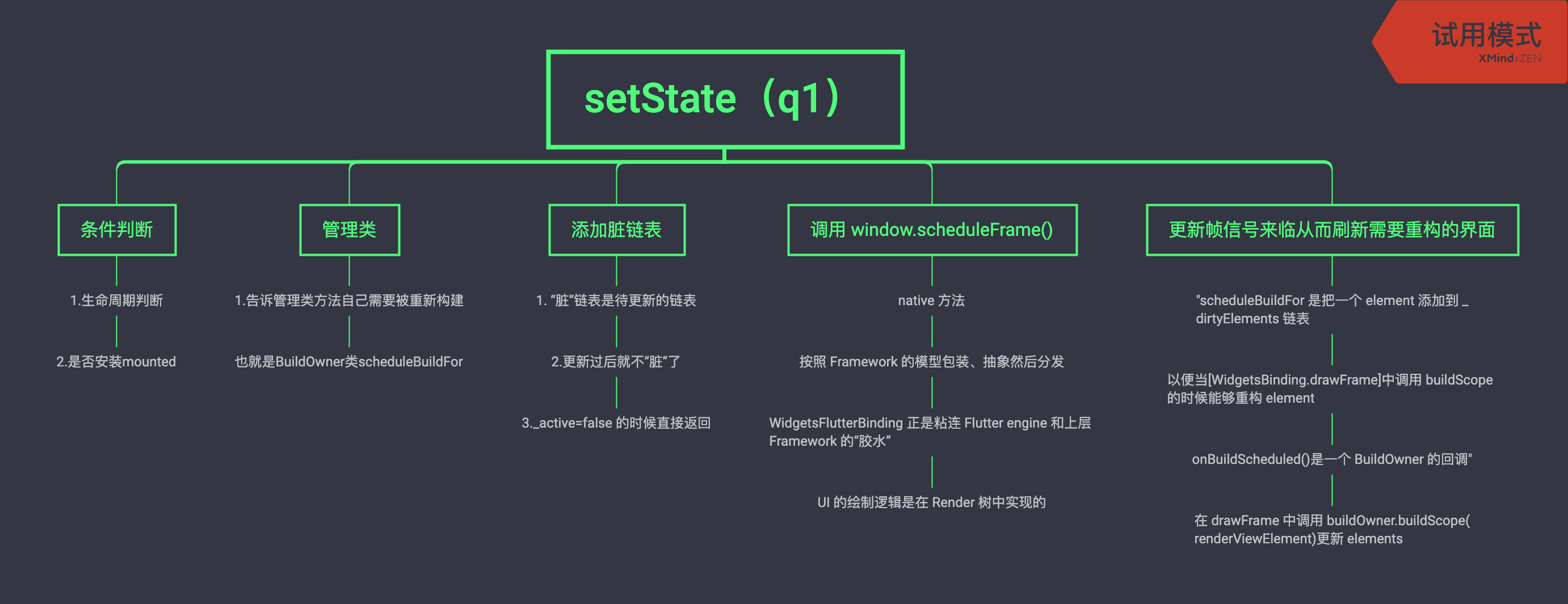 Flutter的setState更新原理和流程_flutter 3.7.0 future 方法 中 setstate更新数据和回调用法-CSDN博客