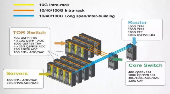 AOC/DAC SHOW!_飞速 dac&aoc 连接图-CSDN博客