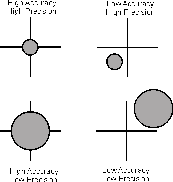 GPS定位精度单位CEP、RMS、2DRMS_cep50精度是什么意思-CSDN博客