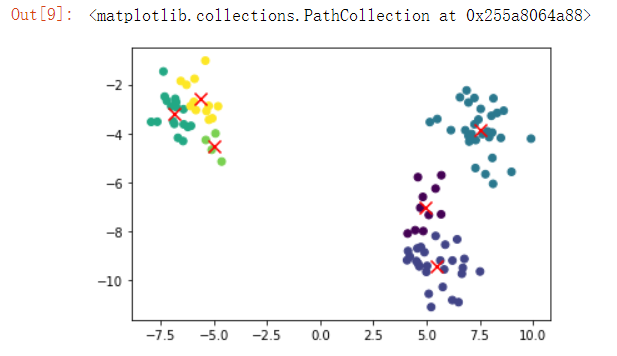 数据挖掘之K-means聚类算法_k-means聚类数据挖掘-CSDN博客
