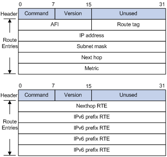 RIP（HCNP）——RIPng的介绍和应用_rip&ripng-CSDN博客