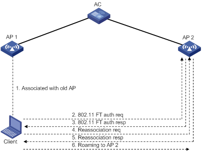 wifi 802.11 kvr 漫游_802.11kvr-CSDN博客