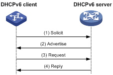 IPV6 DHCPV6 和 无状态 分配地址_ipv6 prefix delegation-CSDN博客