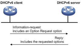 IPV6 DHCPV6 和 无状态 分配地址_ipv6 prefix delegation-CSDN博客