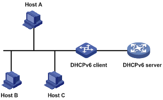 IPV6 DHCPV6 和 无状态 分配地址_ipv6 prefix delegation-CSDN博客