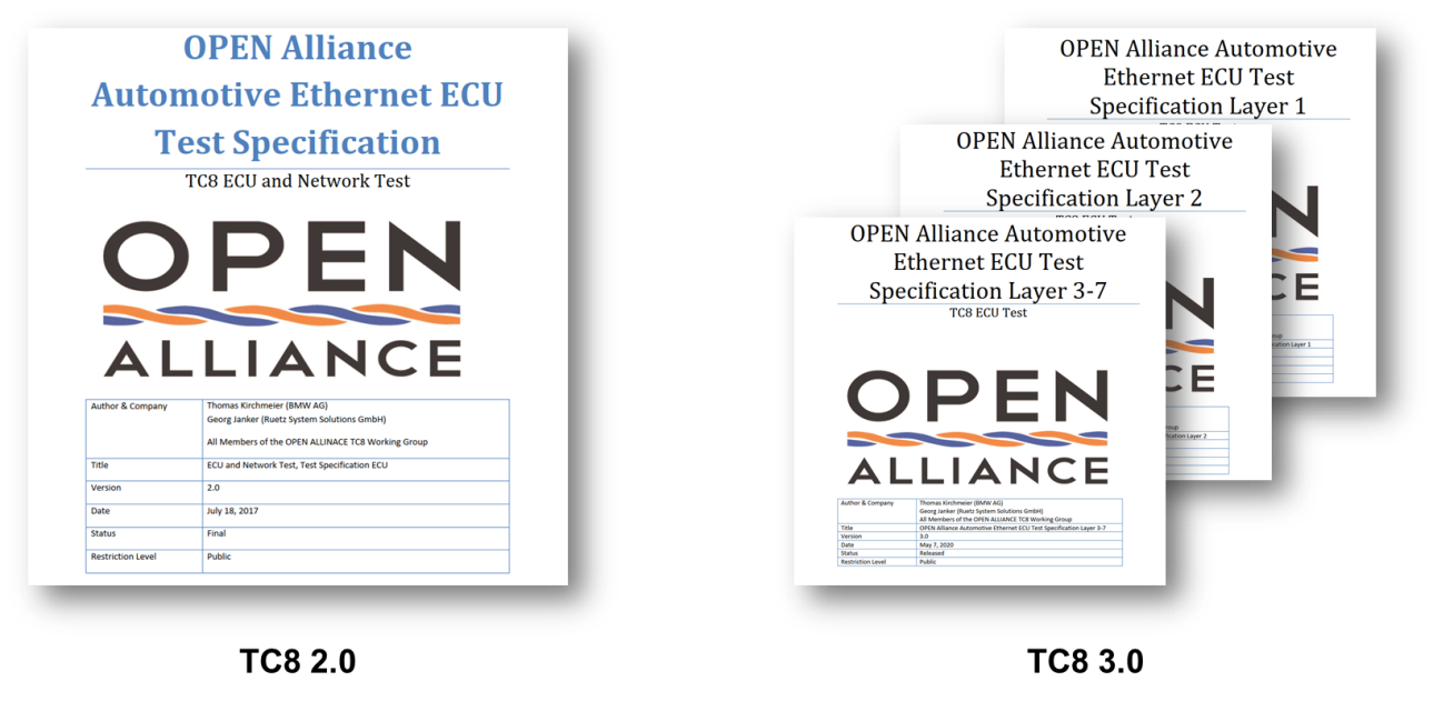 【新品发布】 AETP—支持TC8 v3.0的车载以太网测试套件_tc8最新版-CSDN博客