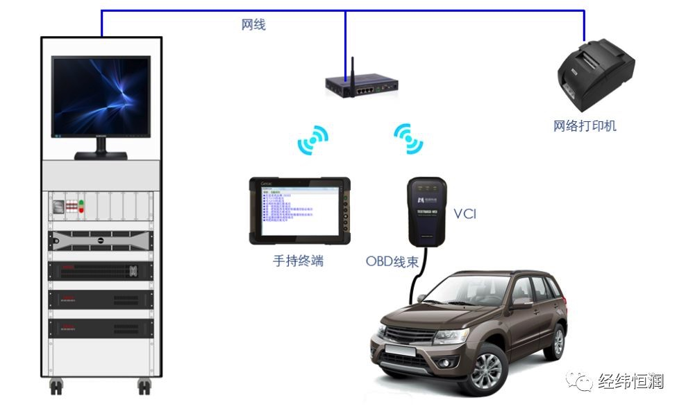 整车EOL 诊断系统-CSDN博客