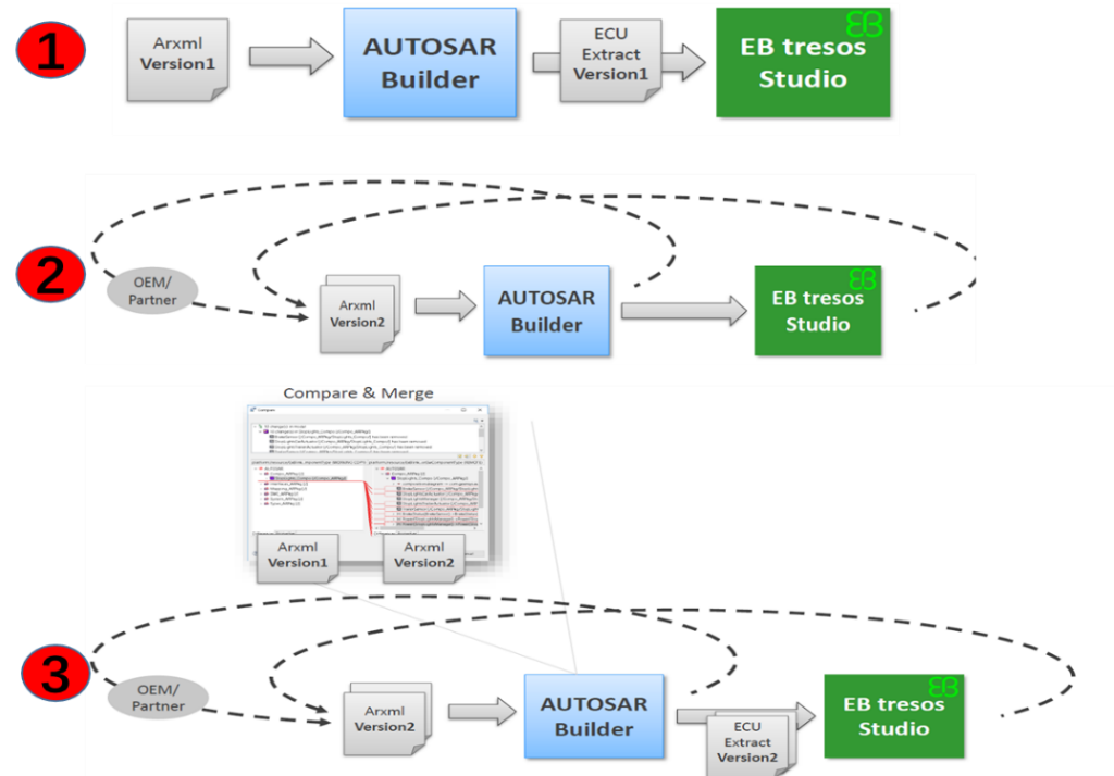 符合AUTOSAR（AP&CP）的嵌入式系统和软件设计工具_sprints autosar authoring tool (saat) v1 ...