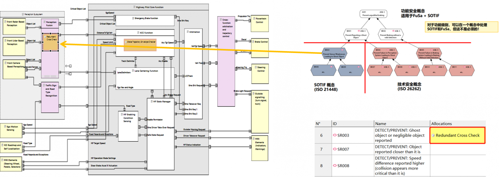 智能驾驶安全专题 | 功能安全与SOTIF如何融合实施_智驾域功能安全测试-CSDN博客