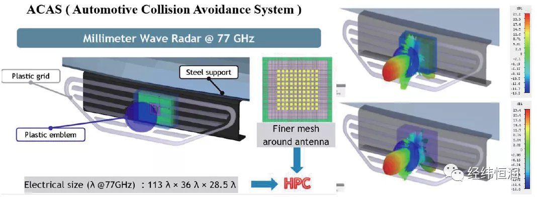 CST—电磁及EMC仿真工具_cst的emc仿真-CSDN博客