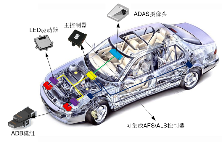 ADB 自适应远光灯系统_adb自适应远光灯过程csdn-CSDN博客