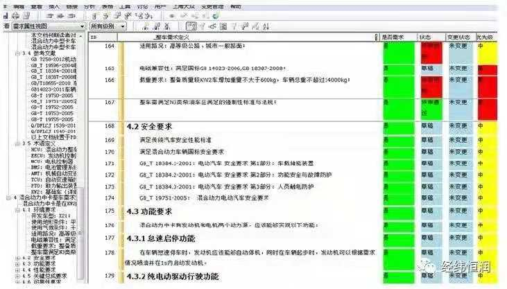 DOORS和Reqtify — 需求管理和需求追溯工具_doors怎么输出溯源报告-CSDN博客