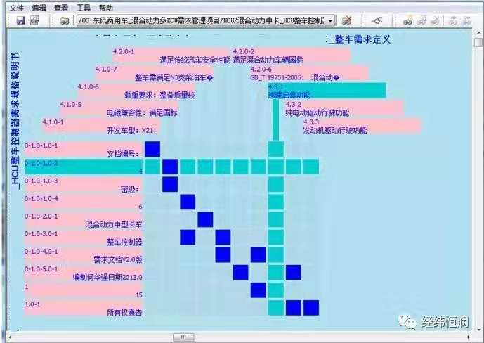 DOORS和Reqtify — 需求管理和需求追溯工具_doors怎么输出溯源报告-CSDN博客