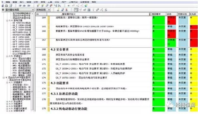 DOORS 和Reqtify — 需求管理和需求追溯工具_doors是哪个公司开发的-CSDN博客