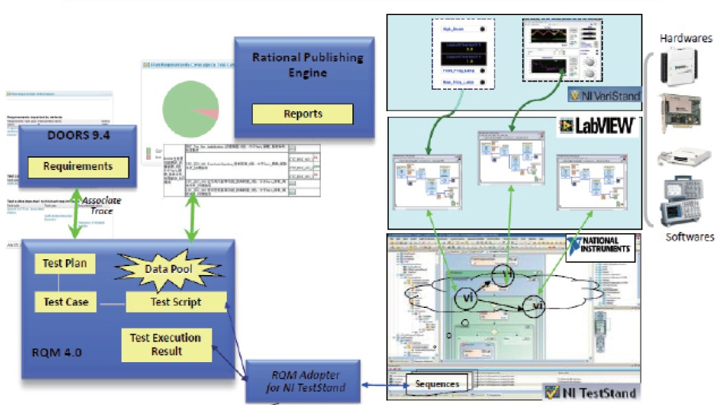 RQM — 需求驱动的测试管理工具_rqm‘-CSDN博客