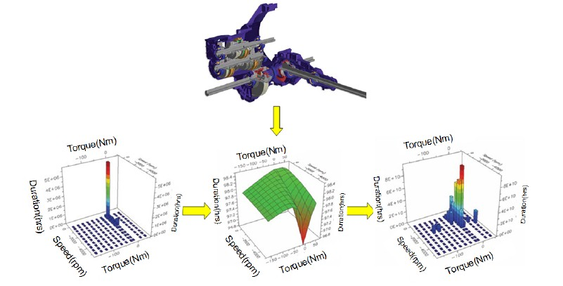 Romax-软件介绍-正版购买-价格-下载-软服之家