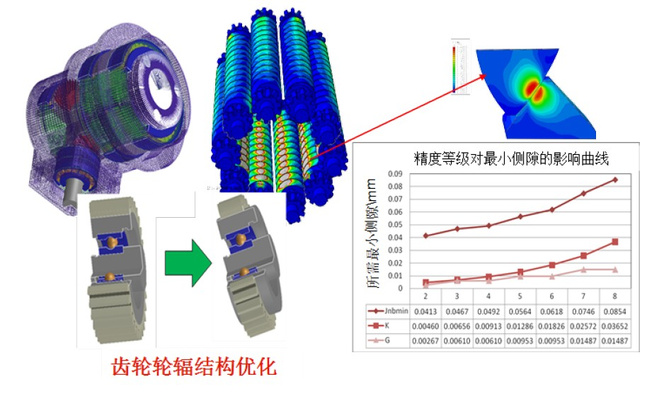 Romax — 传动系统设计仿真工具_romax软件-CSDN博客