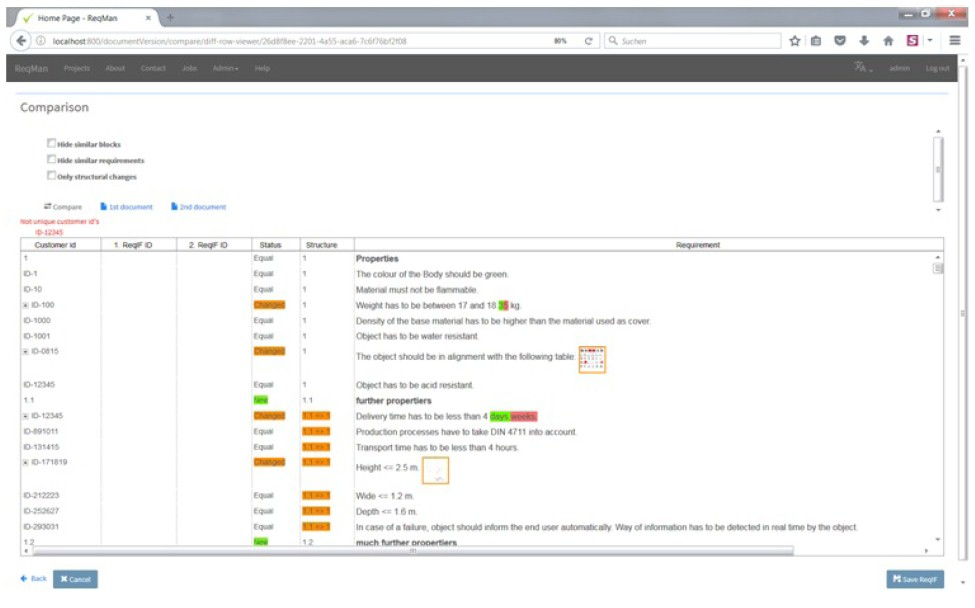 ReqMan — 需求提取和协同处理工具_文档条目化工具-CSDN博客
