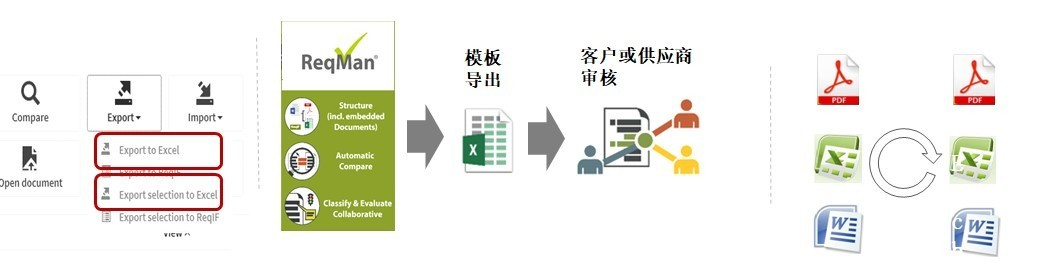 ReqMan — 需求提取和协同处理工具_文档条目化工具-CSDN博客