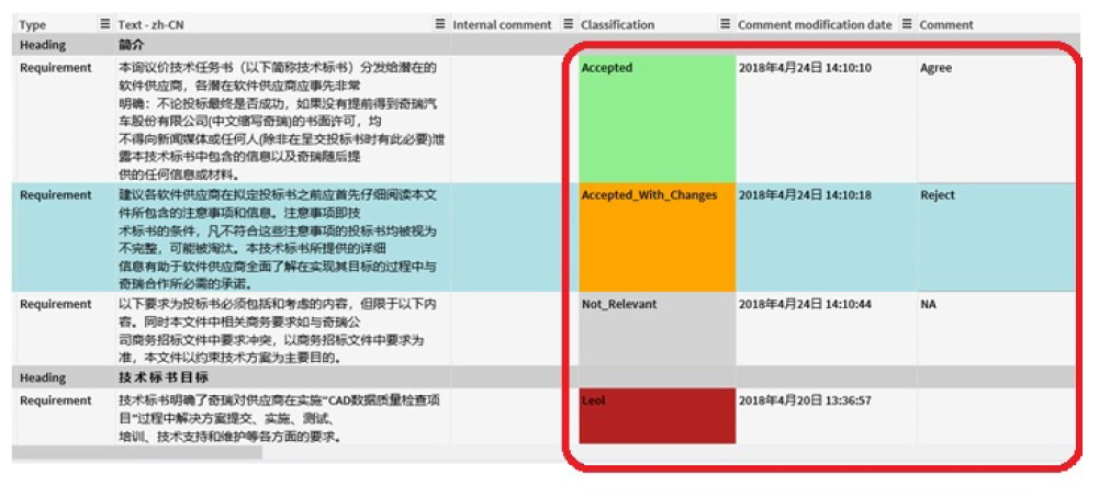 ReqMan — 需求提取和协同处理工具_文档条目化工具-CSDN博客