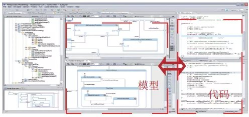 Rhapsody — MBSE 开发工具-CSDN博客