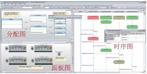 Rhapsody — MBSE 开发工具-CSDN博客