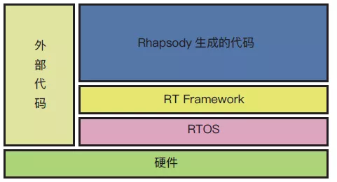 Rhapsody — MBSE 开发工具-CSDN博客