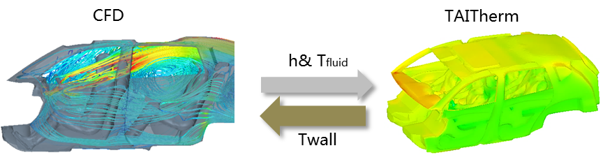 基于TAITherm软件进行人体热舒适性分析_taitherm教程-CSDN博客